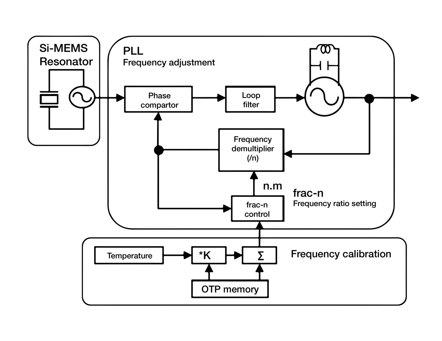 MEMS vs. Crystal Oscillators: It’s All in the Application - XOProf.com MEMS vs. Crystal Oscillators: It’s All in the Application - XOProf.com