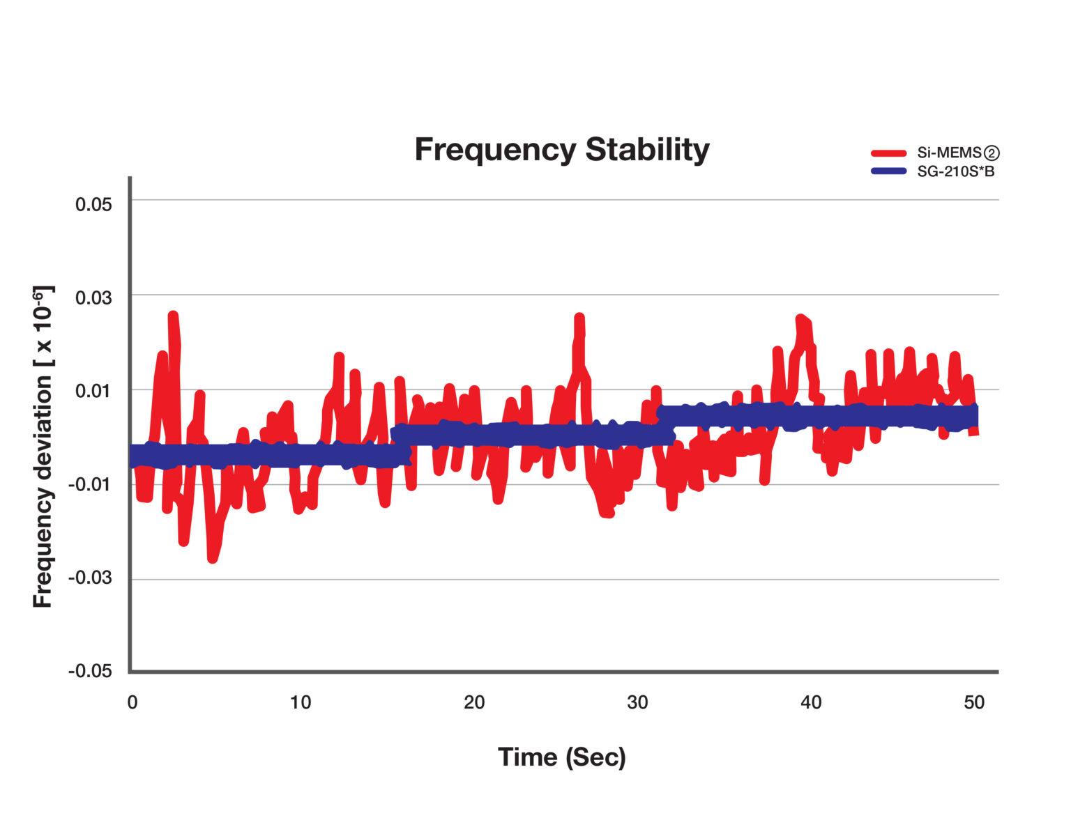 MEMS vs. Crystal Oscillators: It’s All in the Application - XOProf.com